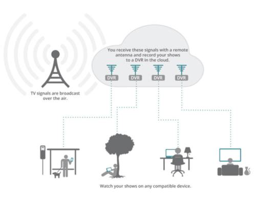 The Aereo Case and Media Reality | Bob Schwartz