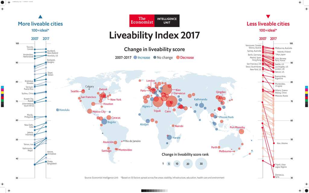 The Economist Global Liveability Index 2018: The World’s Most and Least ...